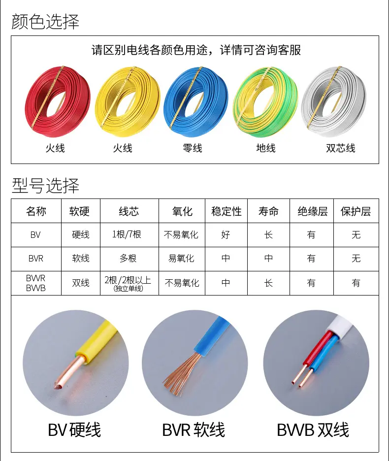 飞雕(FEIDIAO) 电线电缆 BVR2.5平方国标家装照明插座铜芯电线 单芯100米 BVR2.5黄色多股火线(软线)价格,图片,参数-建材开关插座电线电缆-北京房天下家居装修网